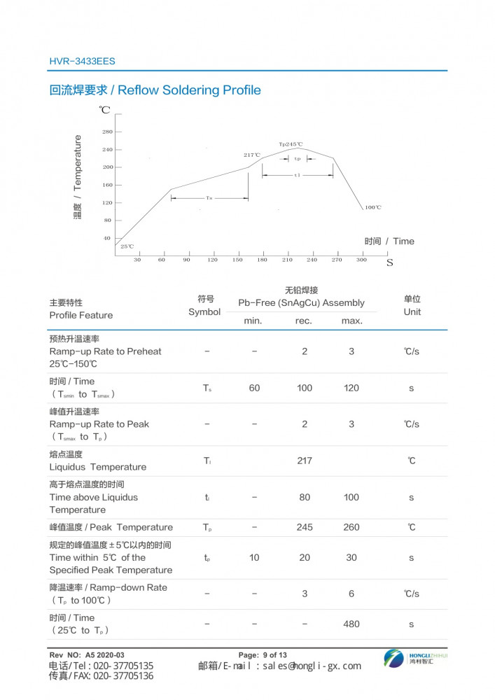 HVR-3433EES datasheet page 9