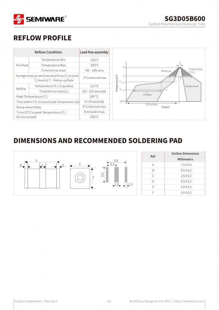 SG3D05B600 technical document page 3
