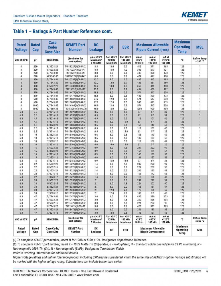 KEMET T491 datasheet page 6