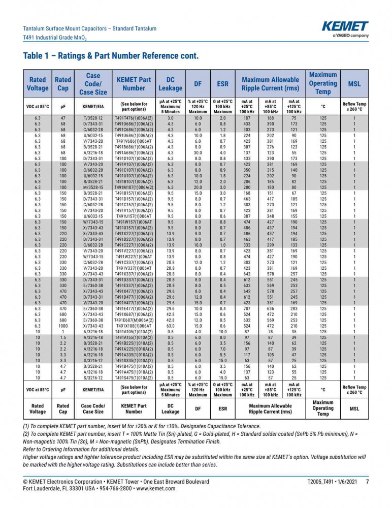 KEMET T491 datasheet page 7