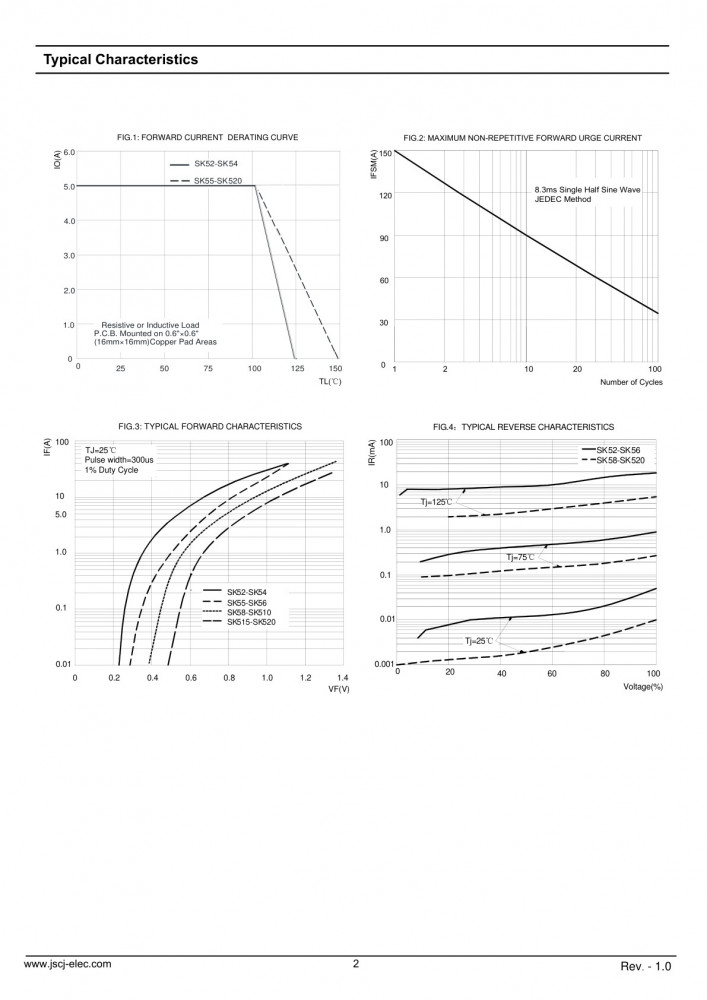 JSCJ SK520 datasheet page 2