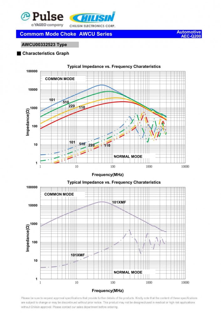 Chilisin AWCU series datasheet page 7