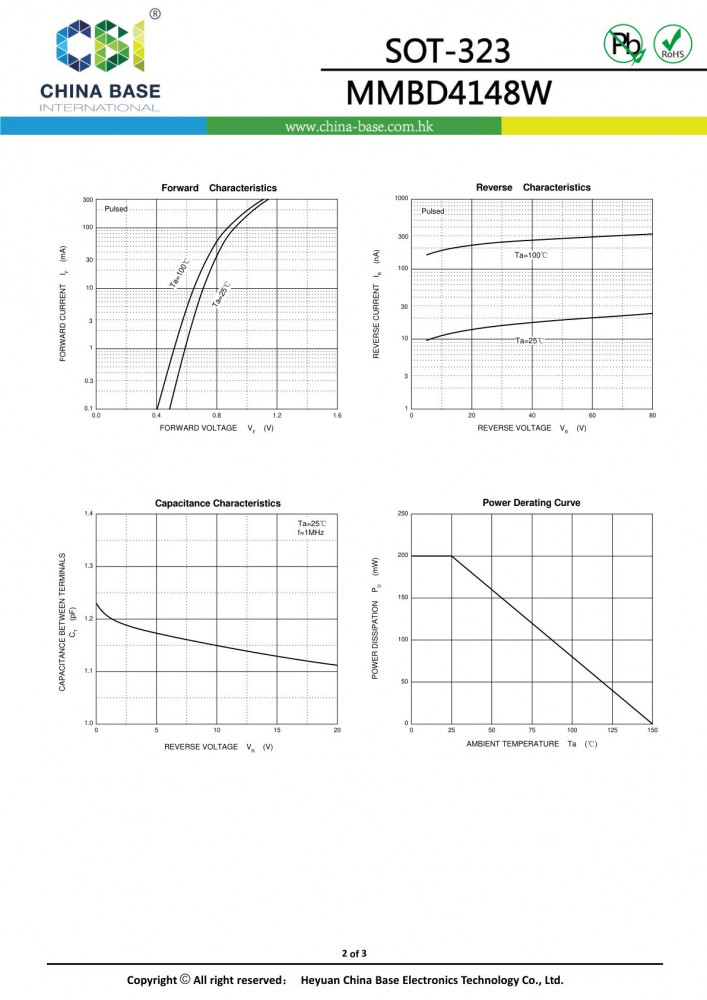 MMBD4148W datasheet page 2