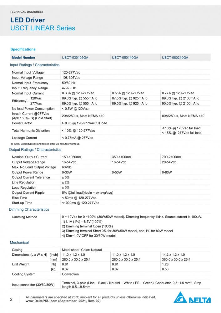 DELTA USCT Linear datasheet page 2