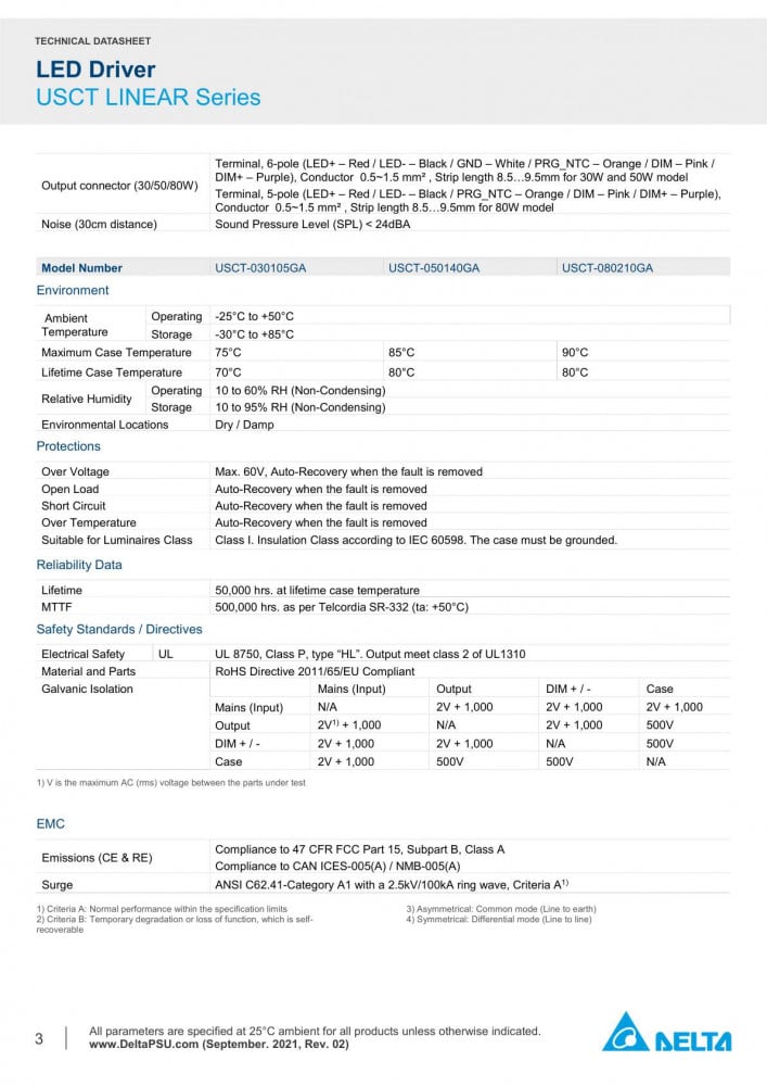 DELTA USCT Linear datasheet page 3