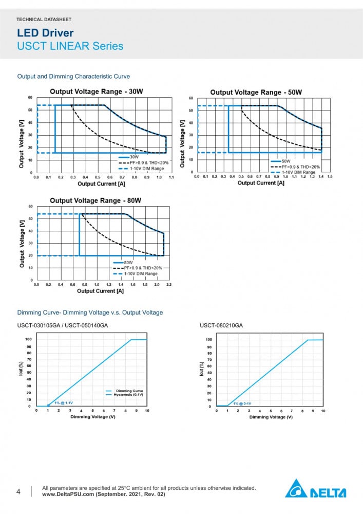 DELTA USCT Linear datasheet page 4