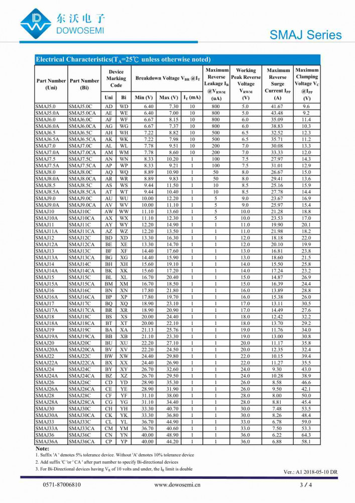 DOWO SMAJ series datasheet page 3