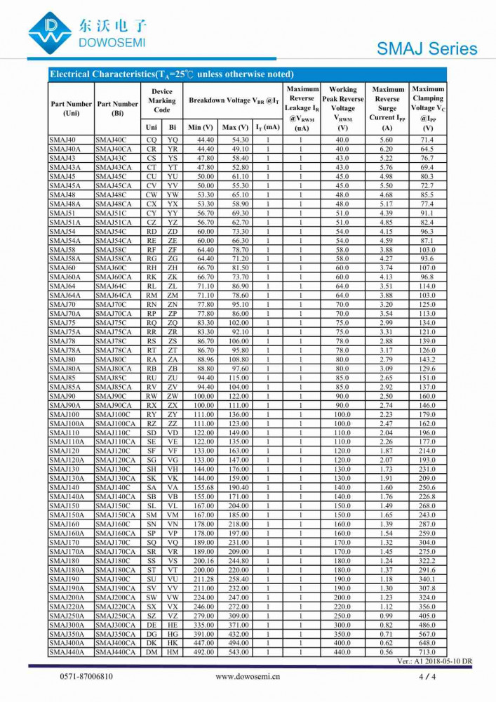 DOWO SMAJ series datasheet page 4