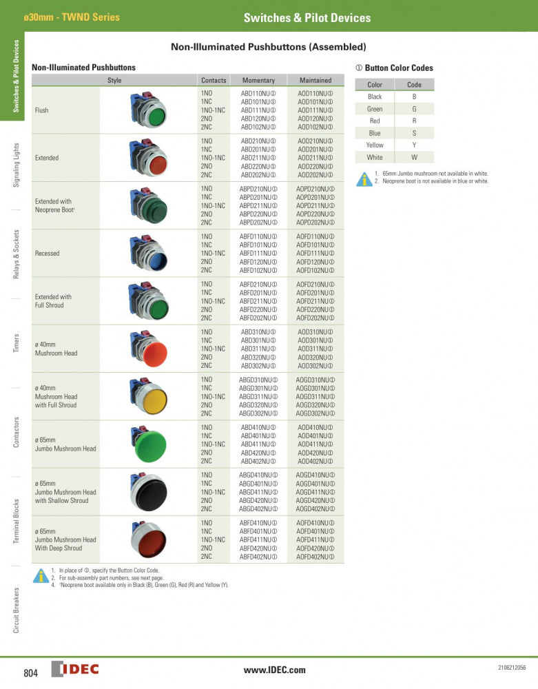 IDEC TWND document page 4
