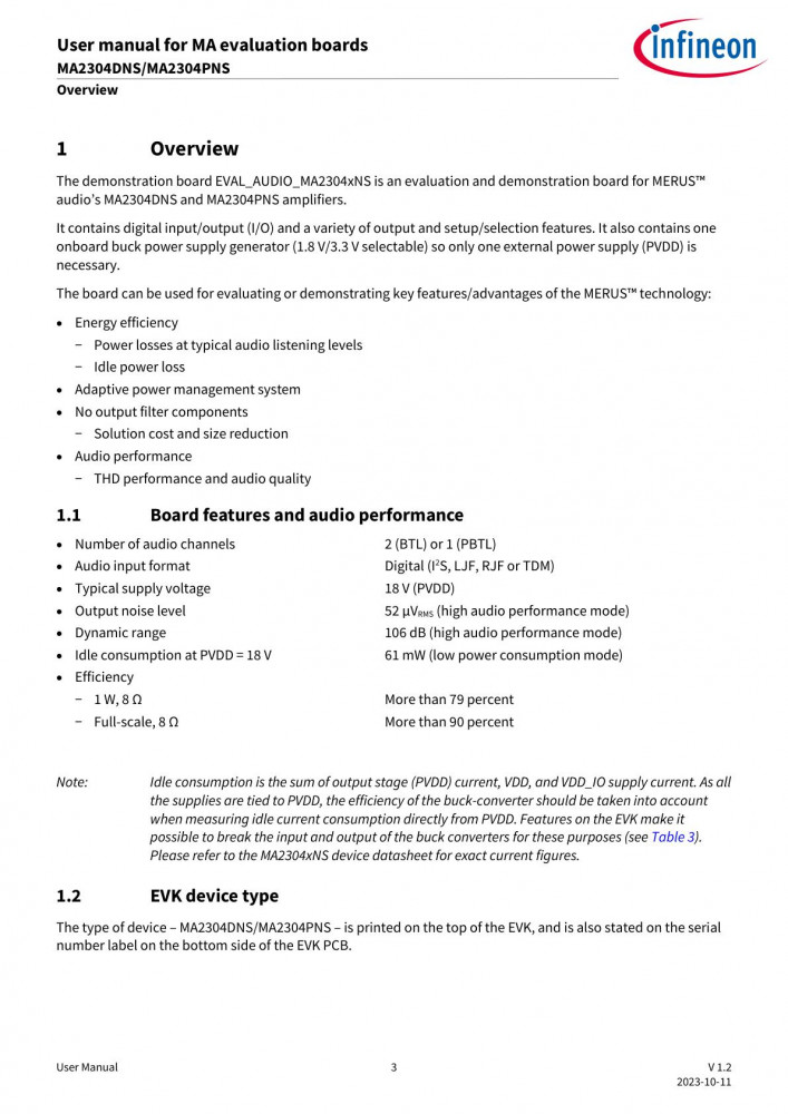 MA2304xNS evaluation board manual page 3