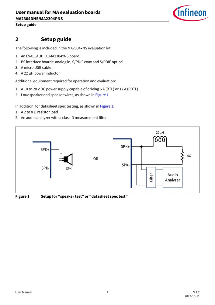 MA2304xNS evaluation board manual page 4
