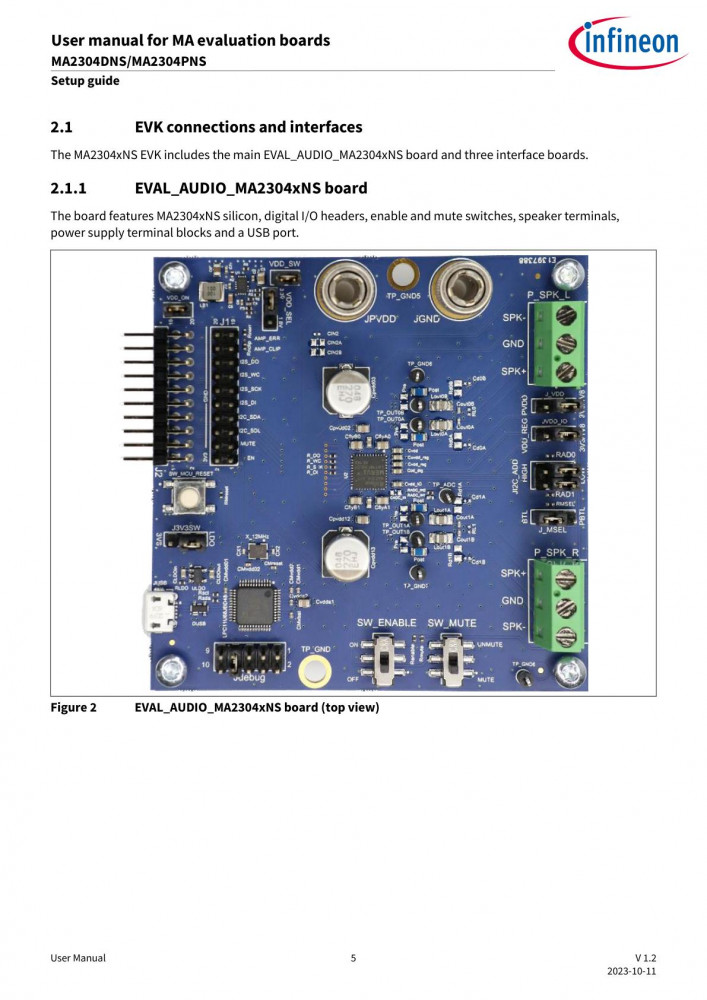 MA2304xNS evaluation board manual page 5