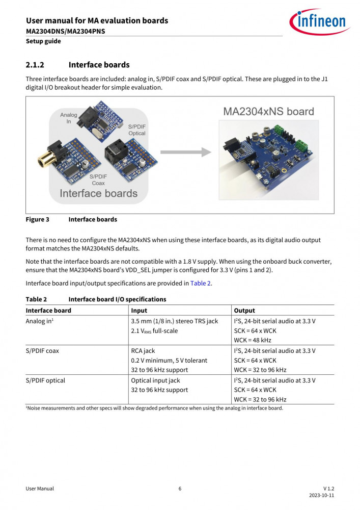 MA2304xNS evaluation board manual page 6
