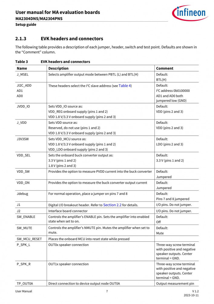 MA2304xNS evaluation board manual page 7