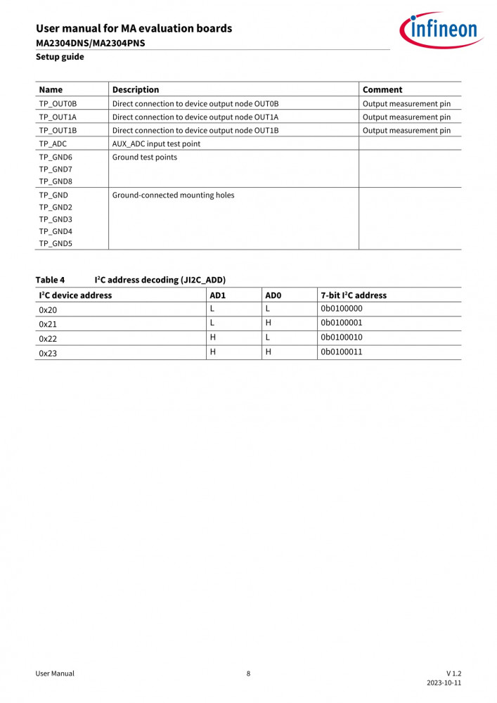 MA2304xNS evaluation board manual page 8