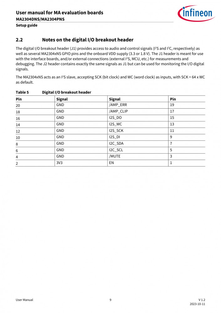MA2304xNS evaluation board manual page 9