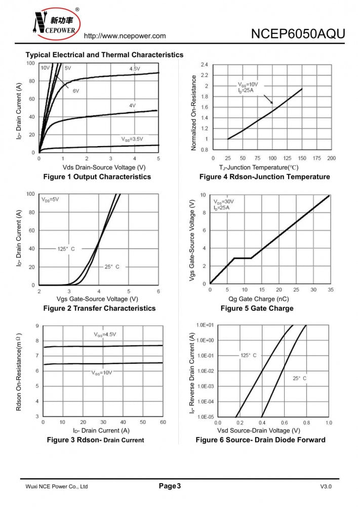 NCEP6050AQU datasheet page 3