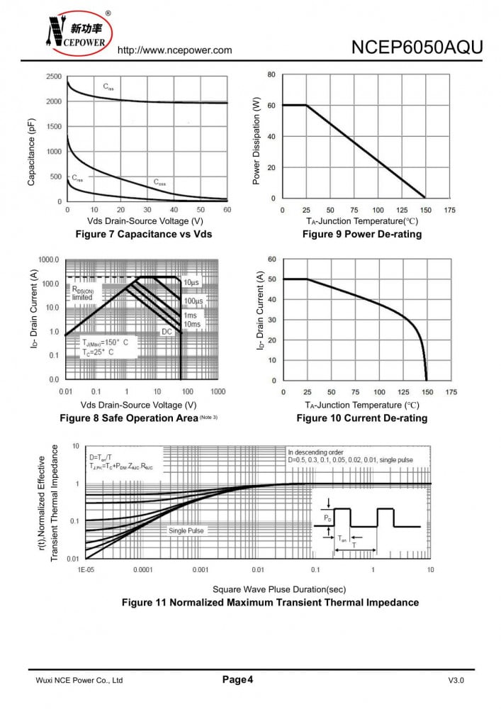 NCEP6050AQU datasheet page 4