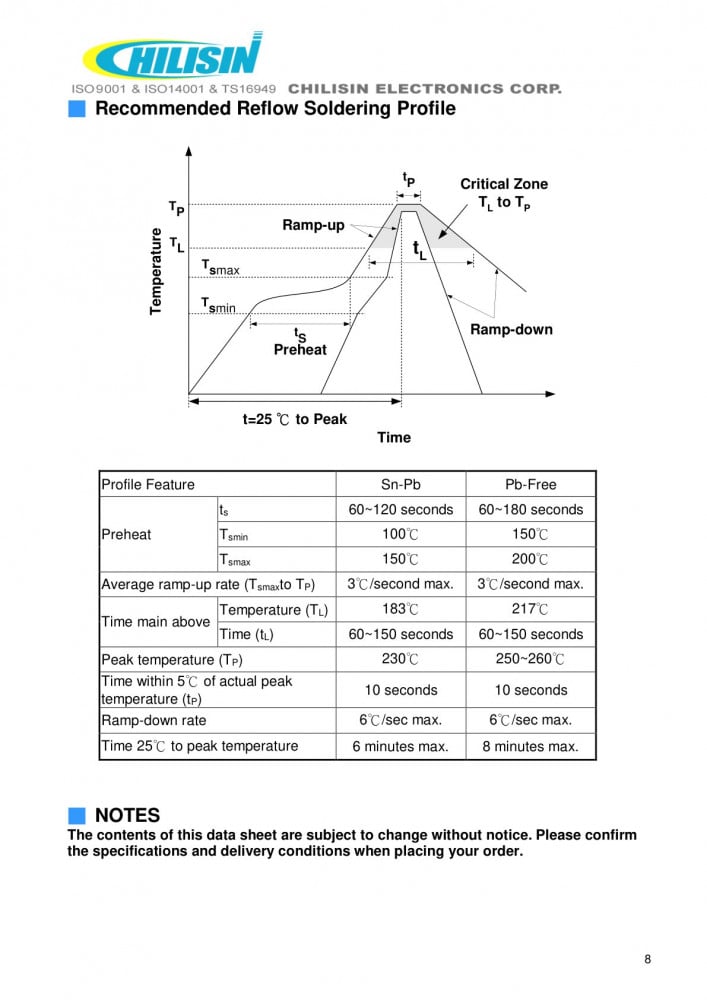 BTLDDK16082G4S1AR0 specification page 8