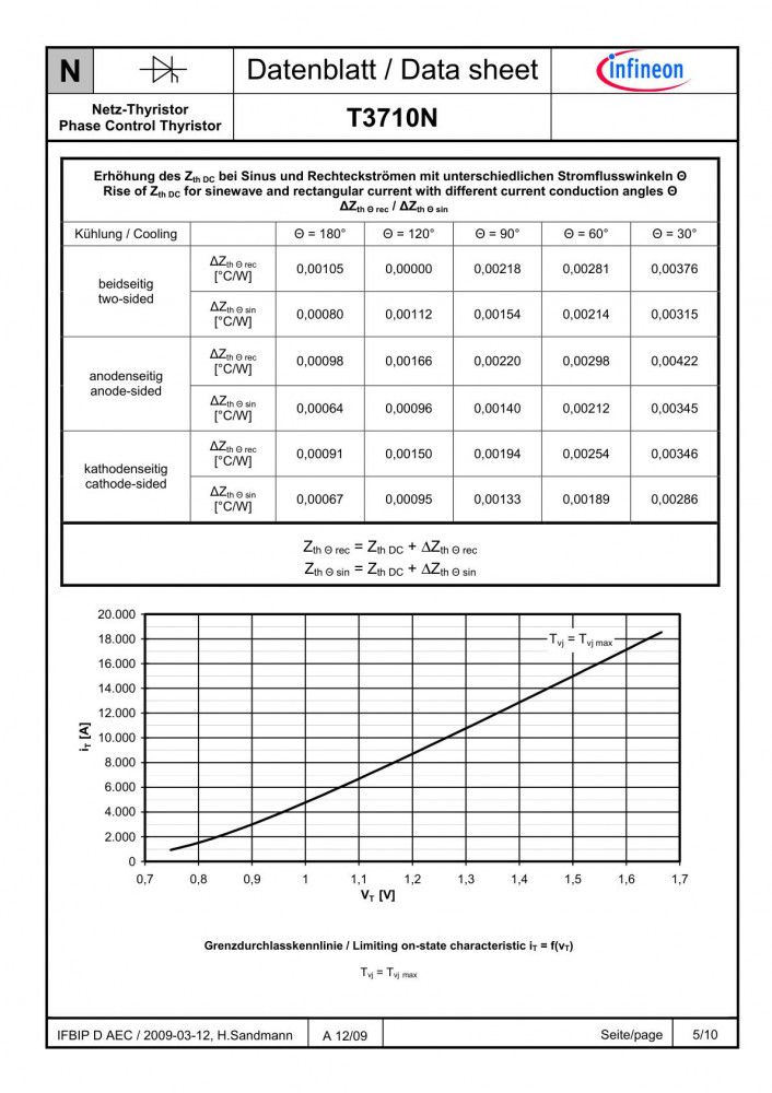 T3710N datasheet page 5