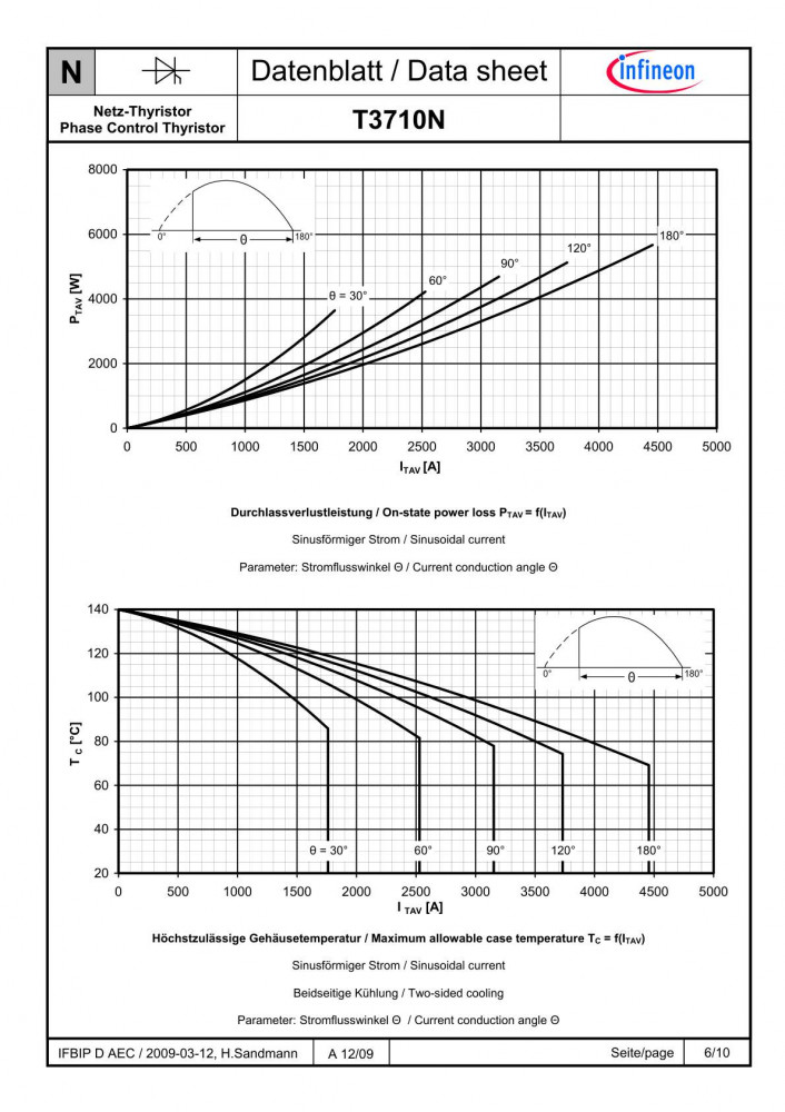 T3710N datasheet page 6