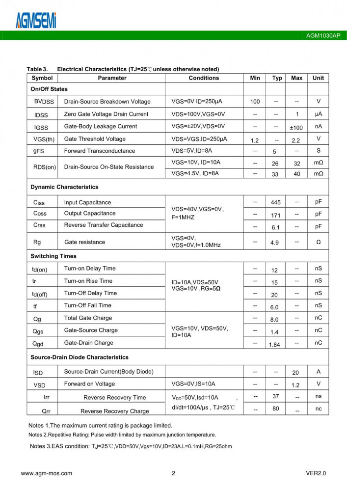 AGM1030AP datasheet page 2