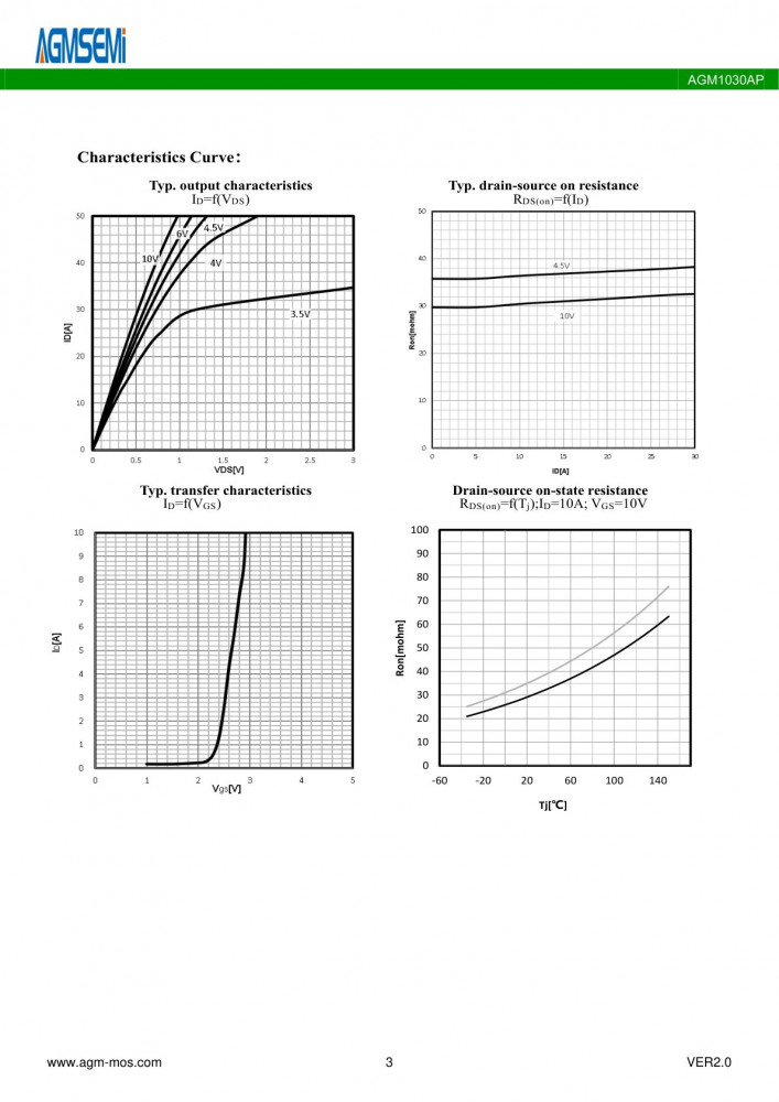 AGM1030AP datasheet page 3