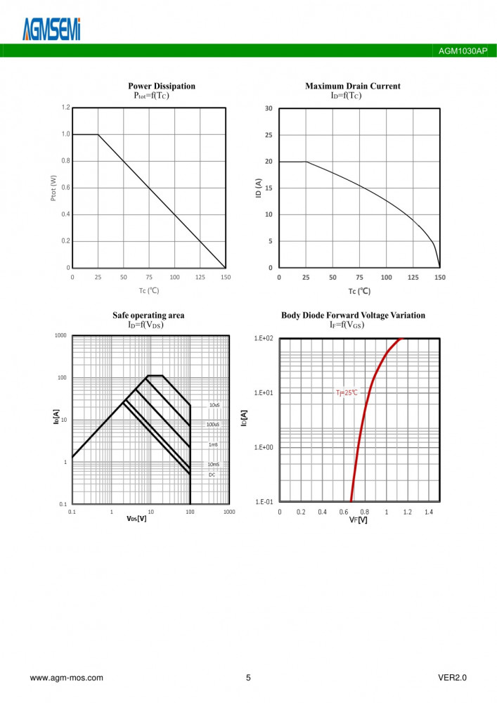 AGM1030AP datasheet page 5