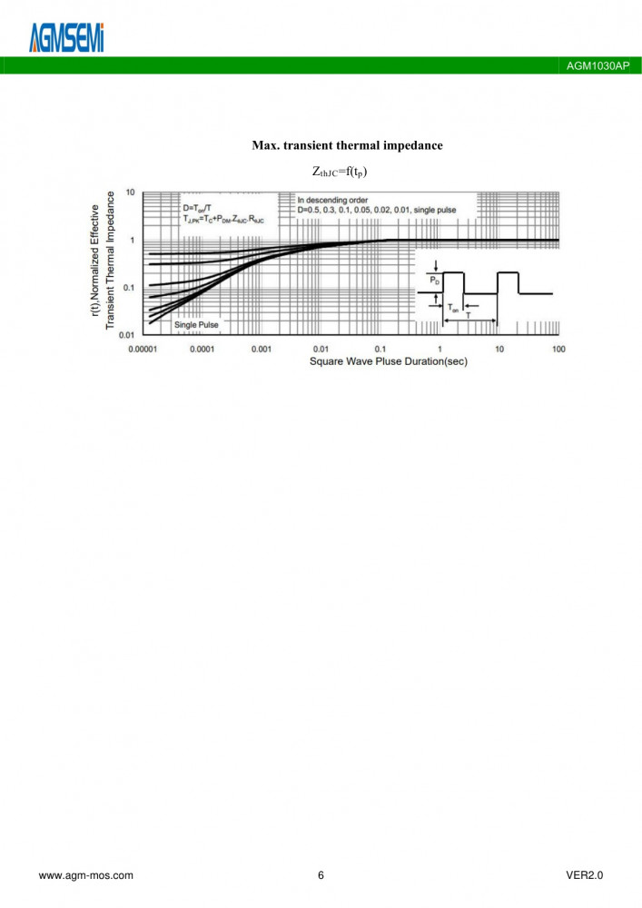 AGM1030AP datasheet page 6