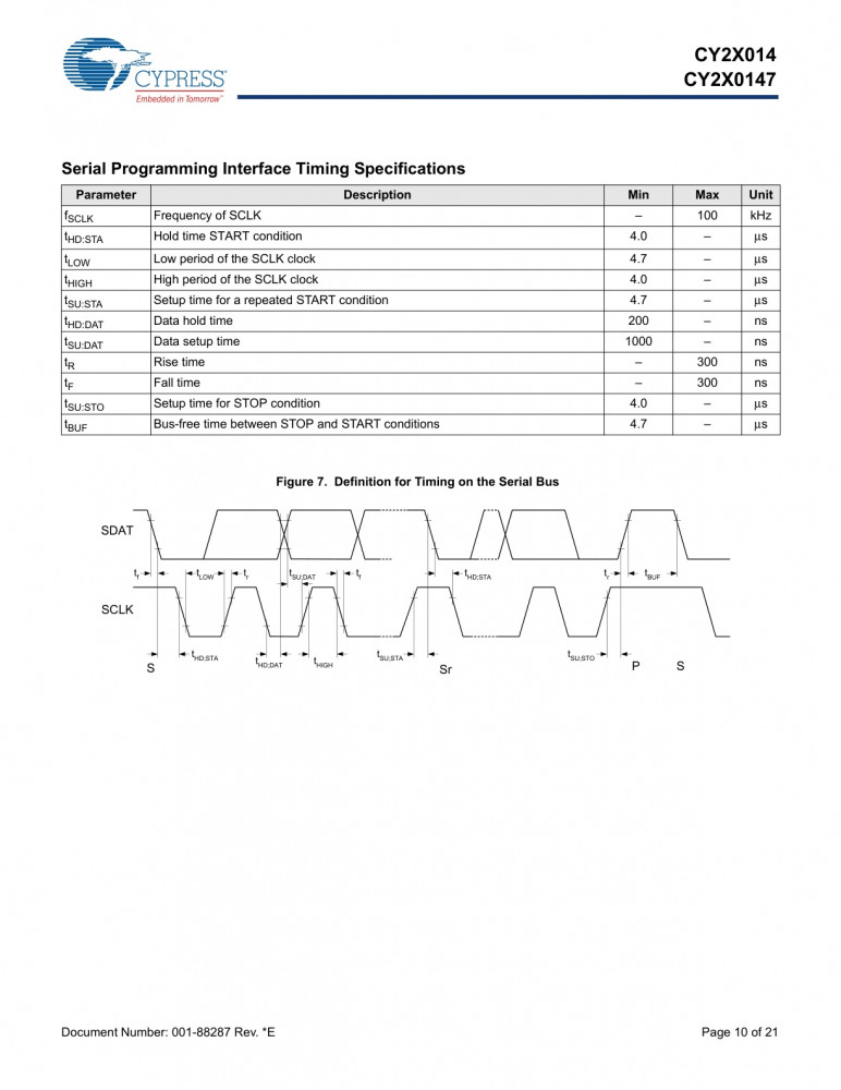 CY2X014 technical document page 10