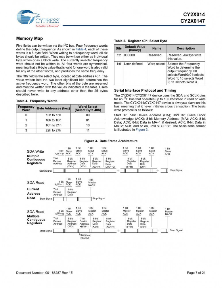 CY2X014 technical document page 7
