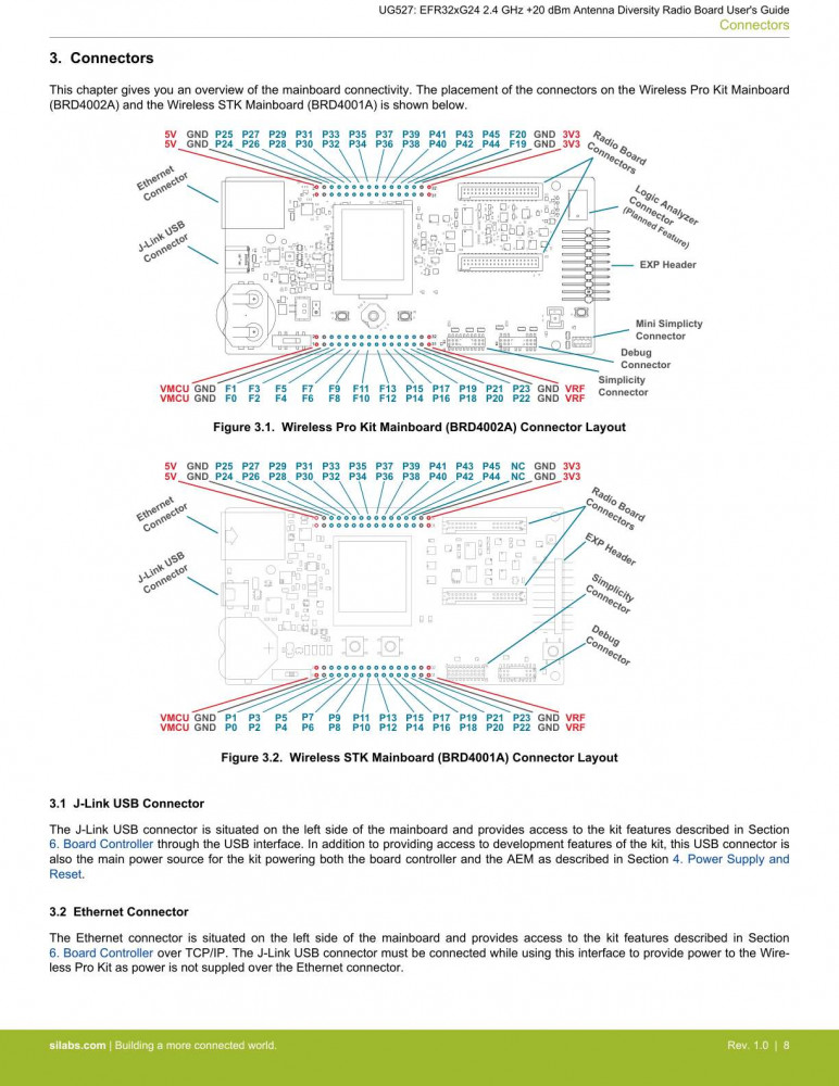UG527 page 8
