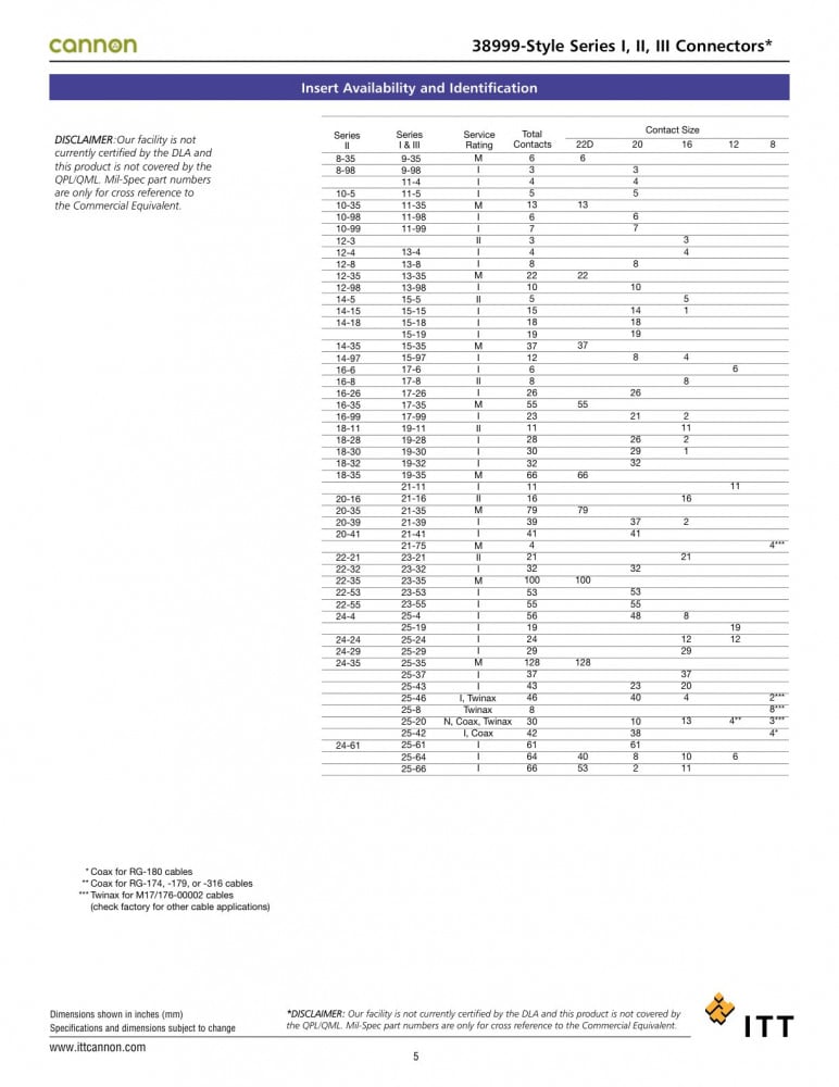 ITT Cannon technical document page 7