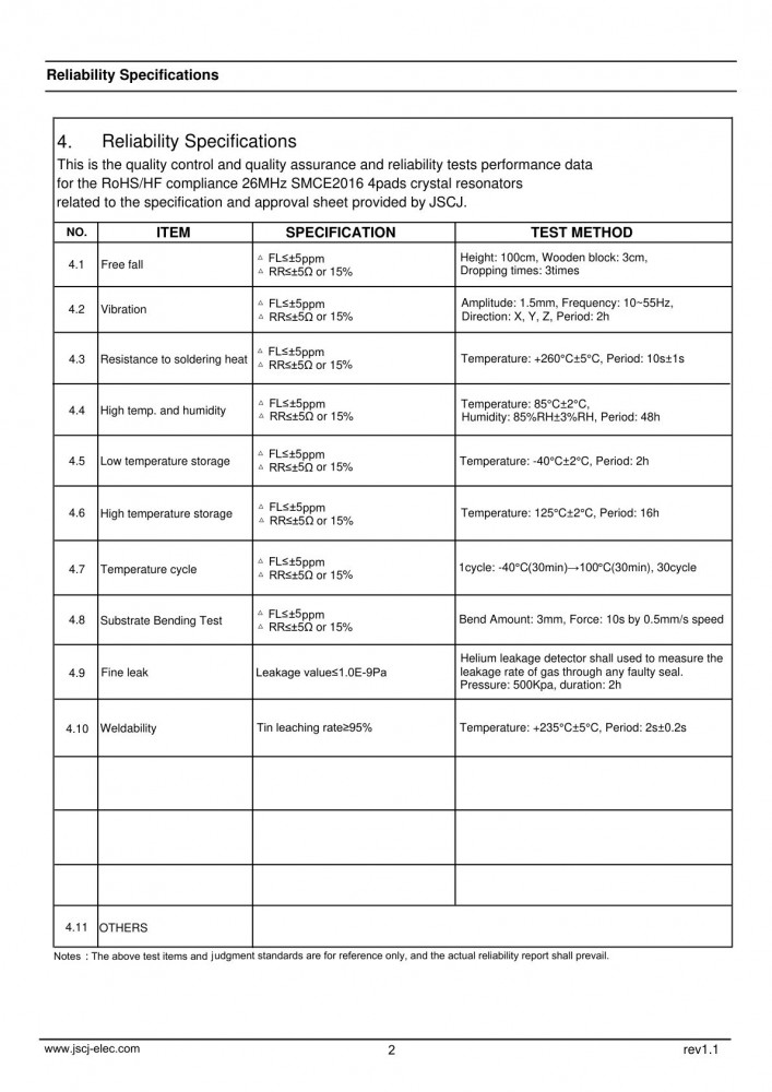 JSCJ datasheet page 4