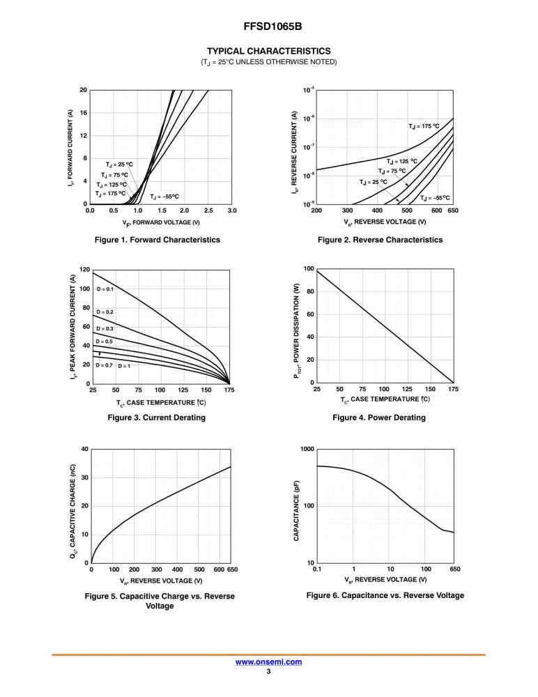 FFSD1065B datasheet page 3