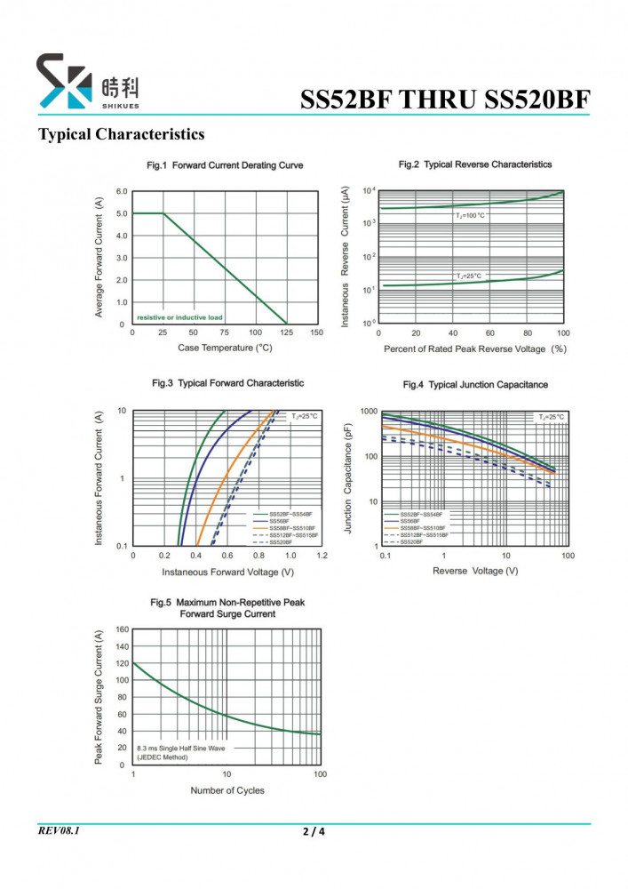 SS56BF datasheet page 2