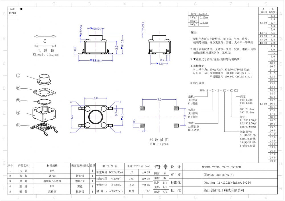 CAX specification page 2