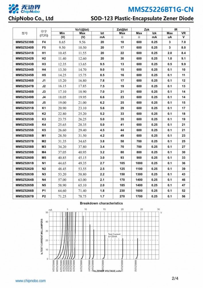 MMSZ5226BT1G-CN datasheet page 2