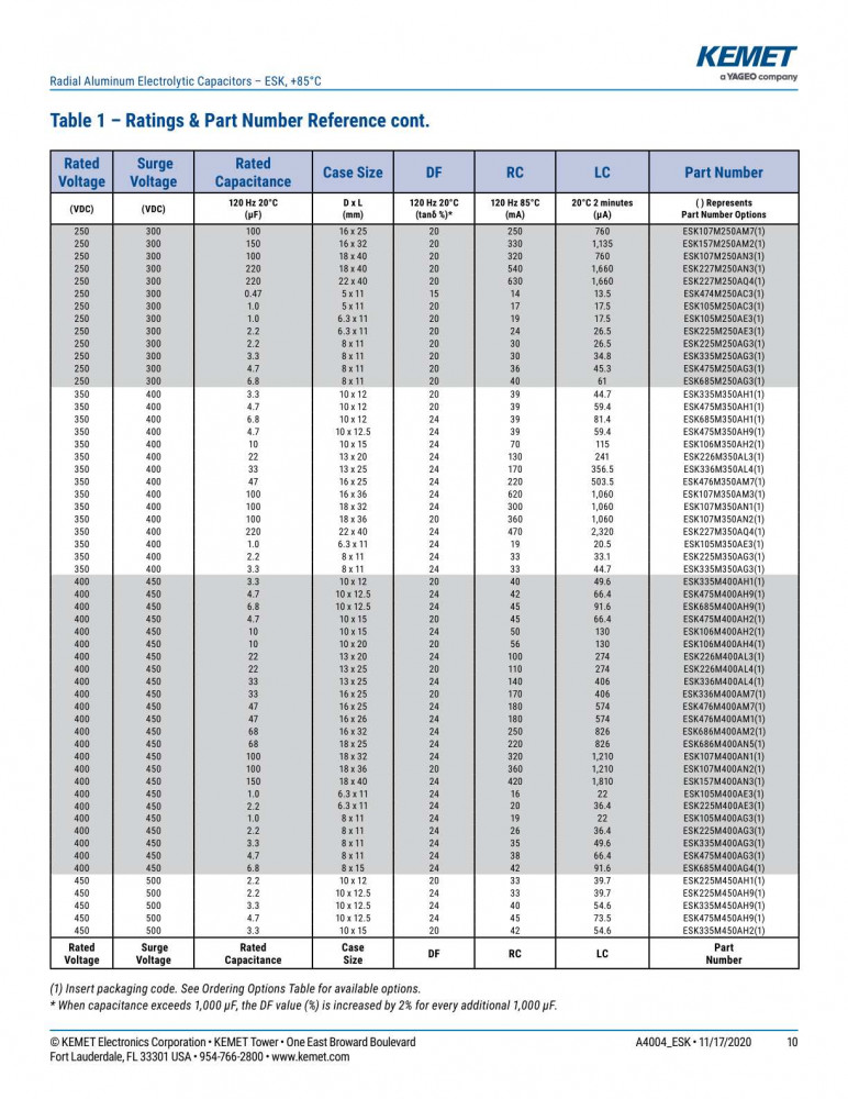 KEMET ESK datasheet page 10