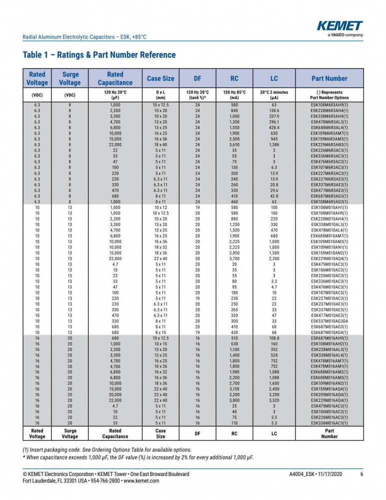 KEMET ESK datasheet page 6