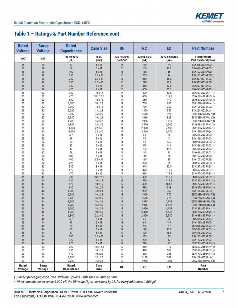 KEMET ESK datasheet page 7