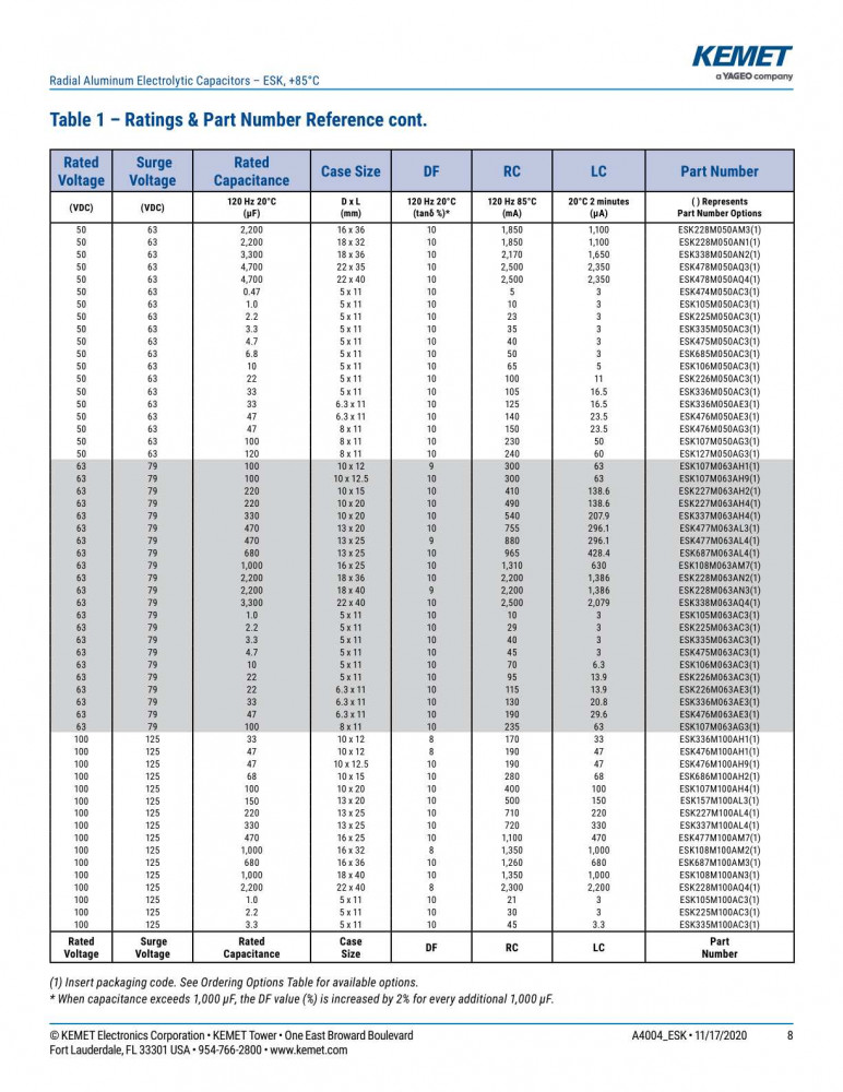 KEMET ESK datasheet page 8