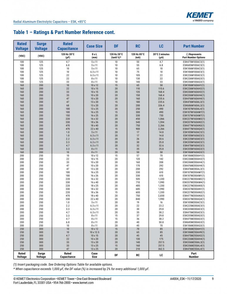 KEMET ESK datasheet page 9