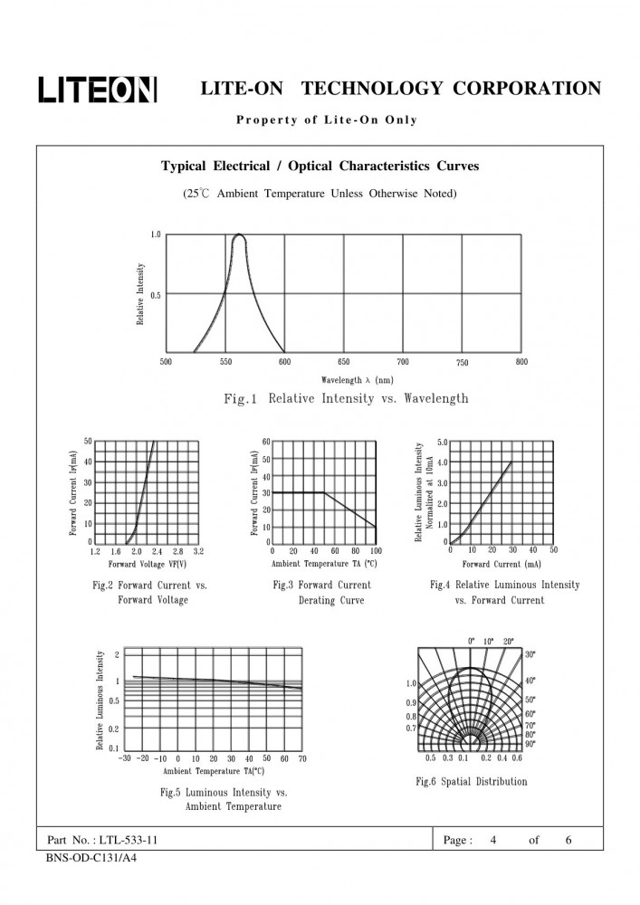 LTL-533-11 datasheet page 5