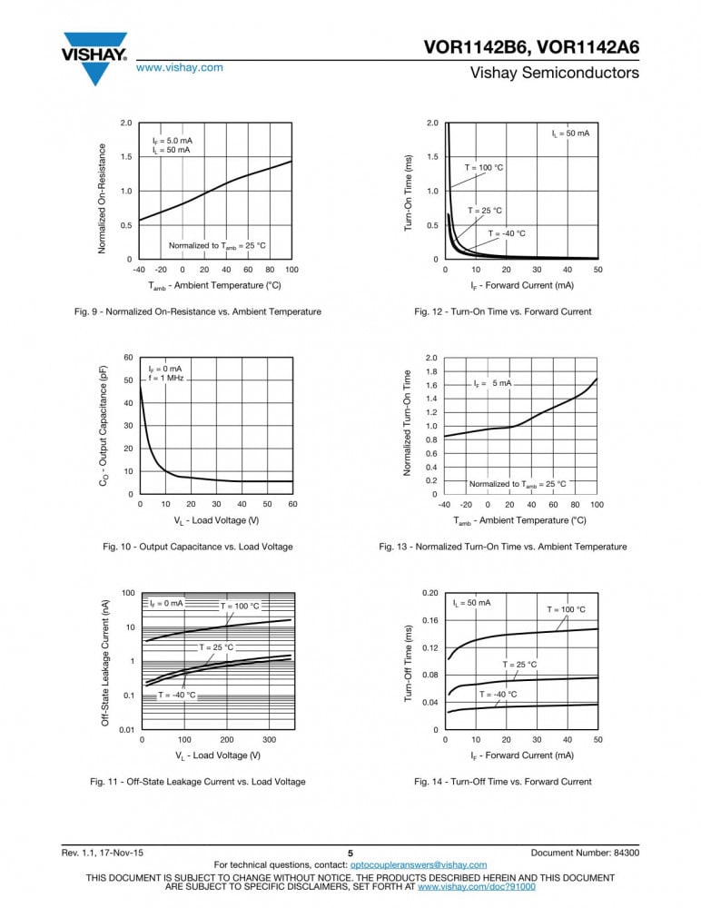 VOR1142 datasheet page 5
