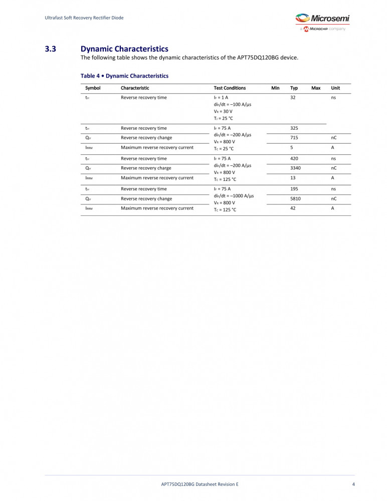 APT75DQ120BG datasheet page 6