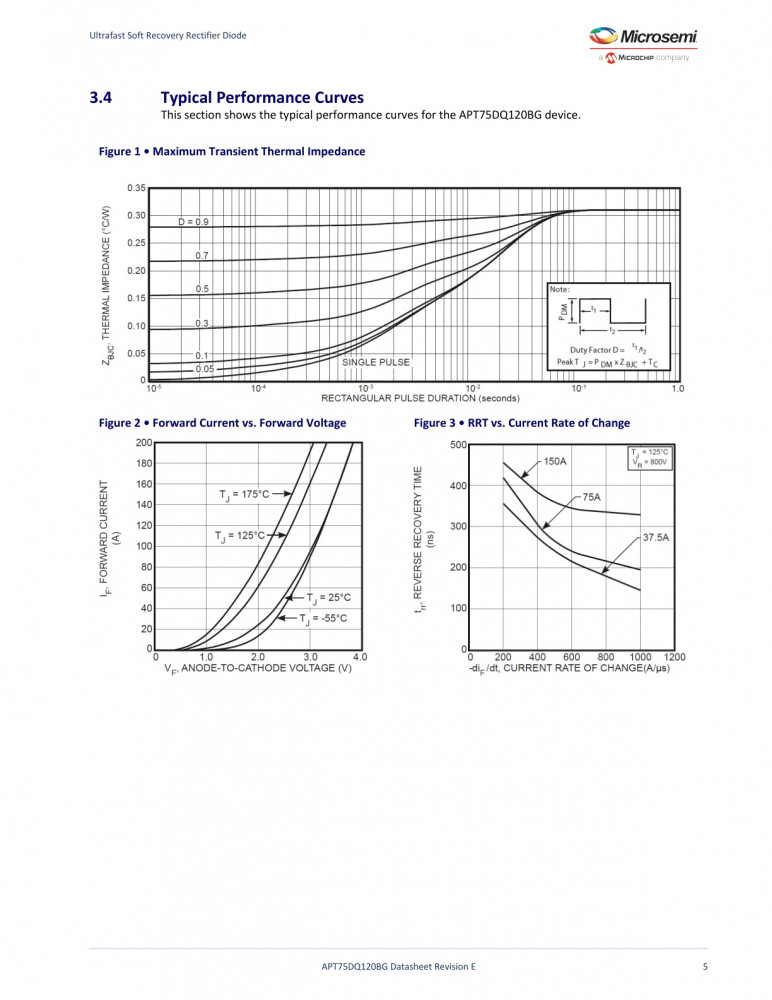 APT75DQ120BG datasheet page 7