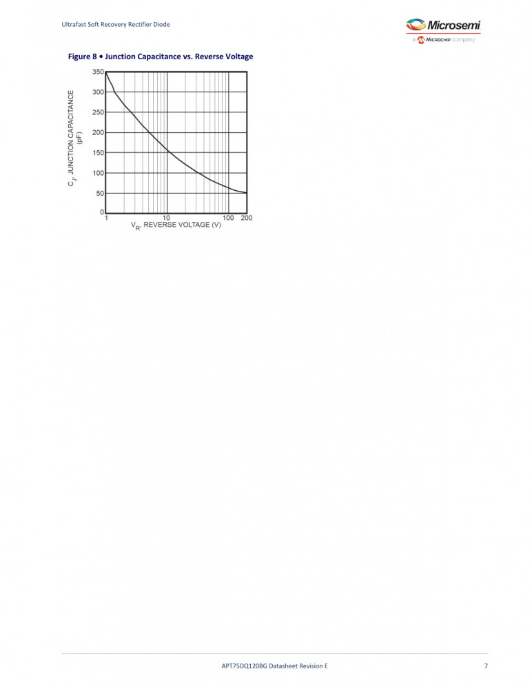 APT75DQ120BG datasheet page 9
