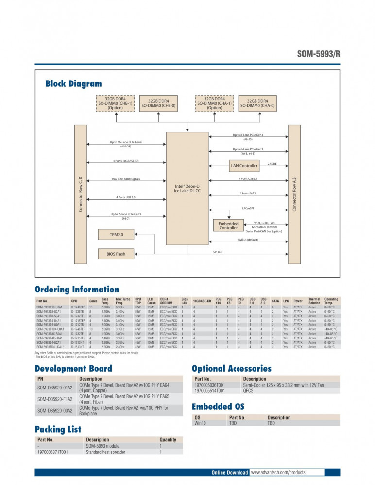 SOM-5993 product documentation page 2