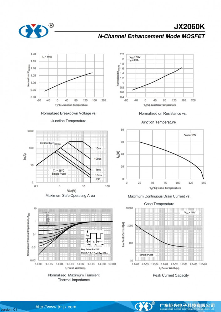 JX2060K datasheet page 4